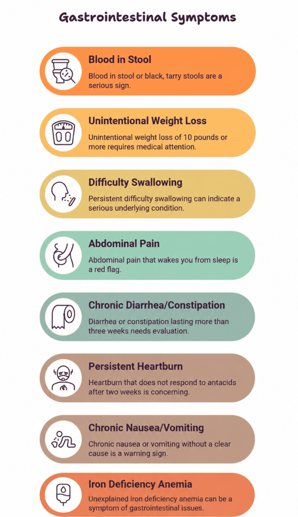 Hidden Causes of Gastrointestinal Issues and How to Avoid Them